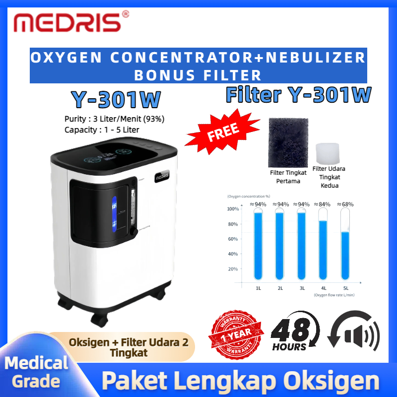 Jual Medris Oxygen Concentrator Y-301W 3 Liter + Nebulizer Oksigen ...