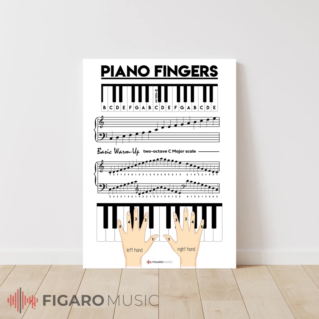 Jual Poster Piano Fingers Chart: Warm-Up Exercises, Piano Theory ...