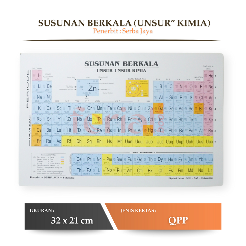 Jual SUSUNAN BERKALA (UNSUR-UNSUR KIMIA) 21 x 32 CM I ORIGINAL I SERBA ...