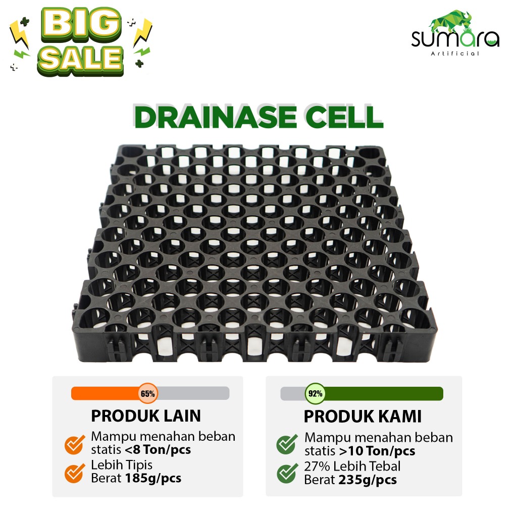 Jual Drainage Cell / Drainase Cell Ukuran 25CMx25CM Anti Genangan Air ...