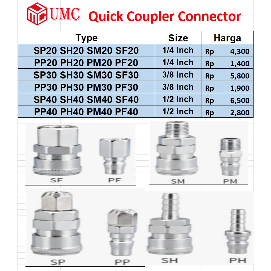 Jual Quick Coupler Connector 1/4 3/8 1/2 Inch Kopler Sambungan Selang ...