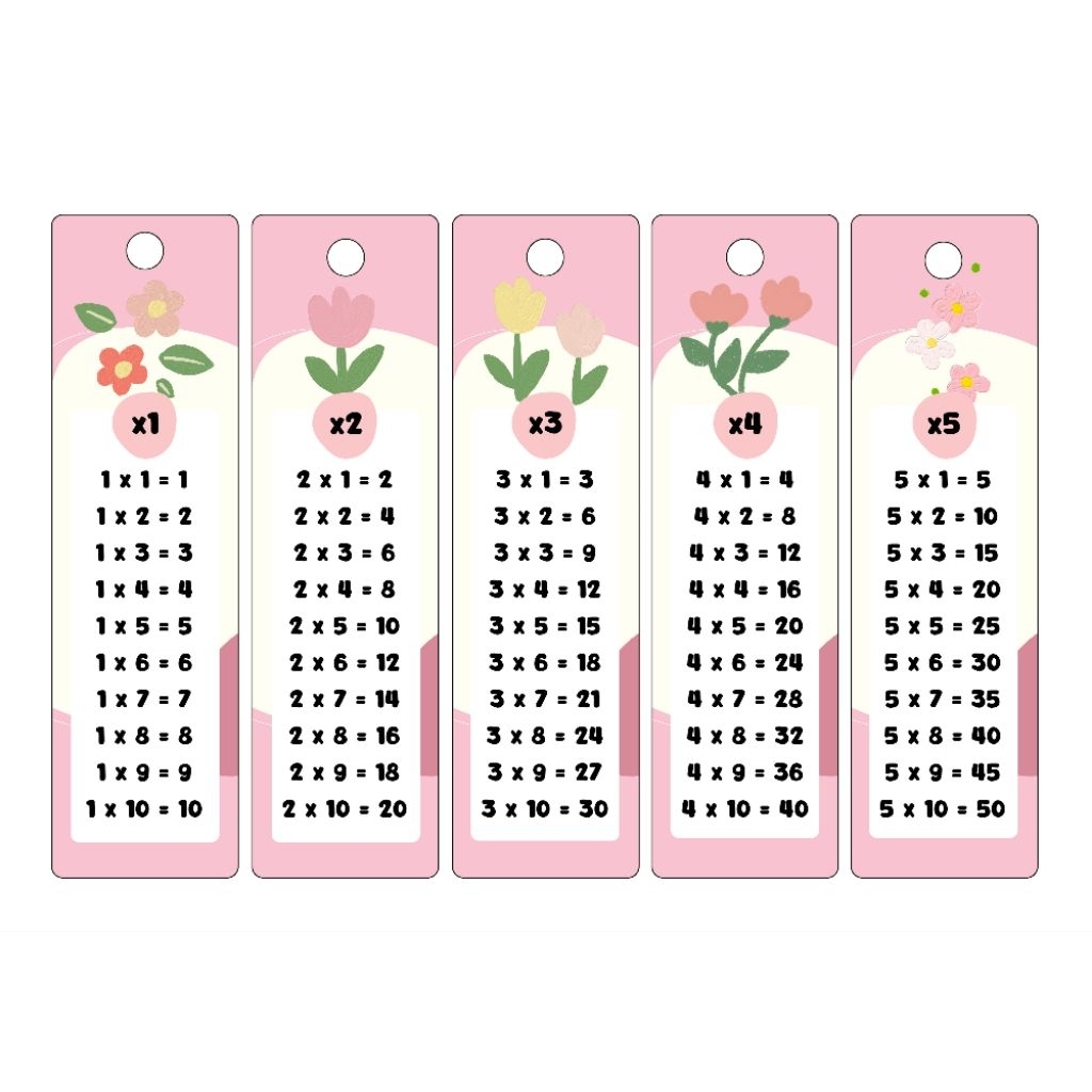 Jual FLASH CARD PERKALIAN GLOSSY FREE NAMA | Shopee Indonesia