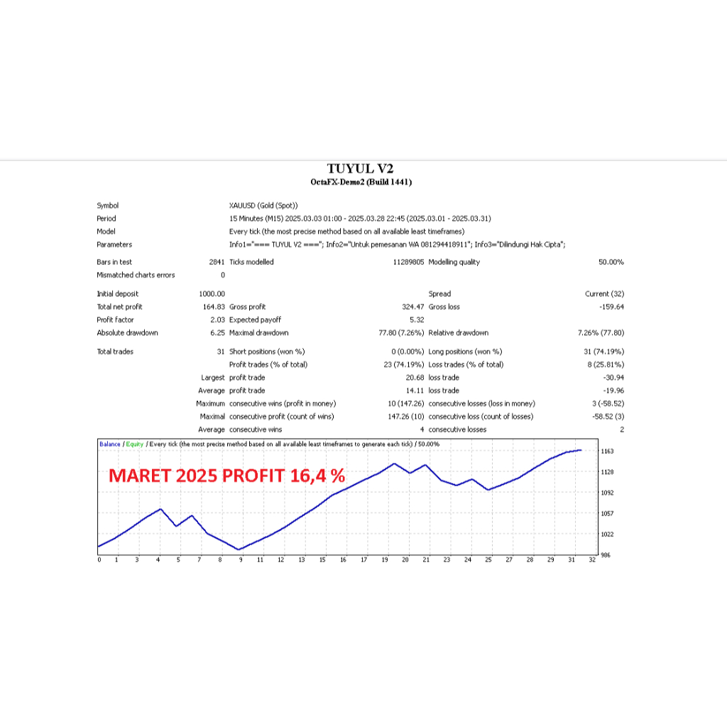 Jual Ea Mt4/Mt5 Robot trading ANTI MC Bot Xauusd Bot Tuyul V2 Profit 2 ...