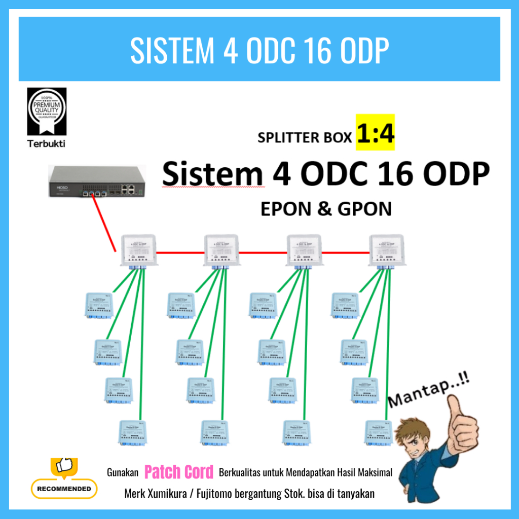 Jual Splitter BOX 1:4 Sistem 4 ODC 16 ODP | Shopee Indonesia