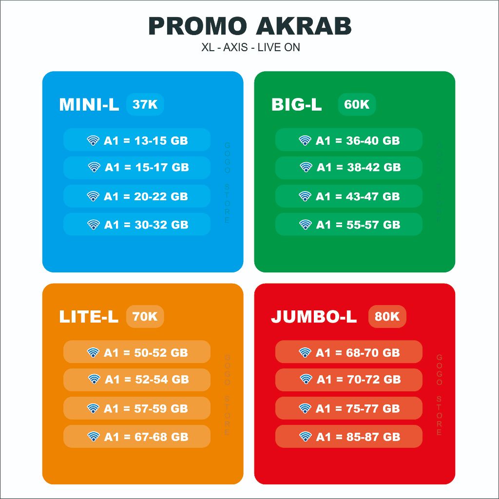 Jual PAKET DATA AKRAB L XL & AXIS, FULL 24 JAM BERGARANSI | Shopee ...
