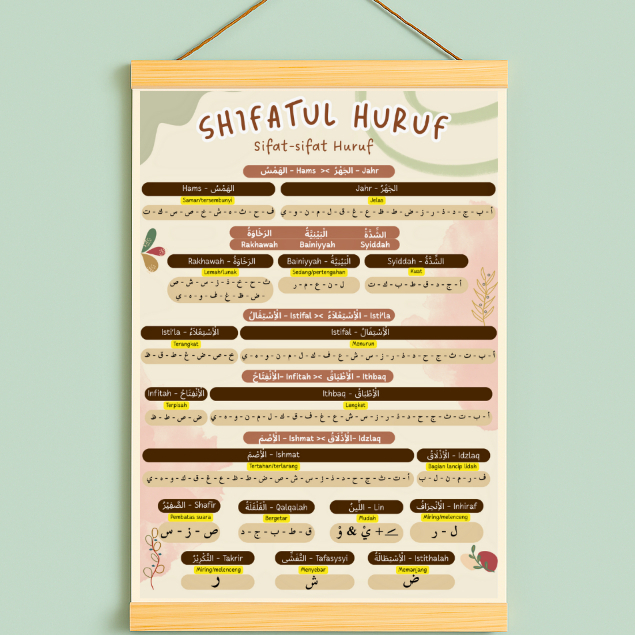 Jual Poster Shifatul Huruf Hijaiyah | Sifat huruf | Tahsin Al Quran ...