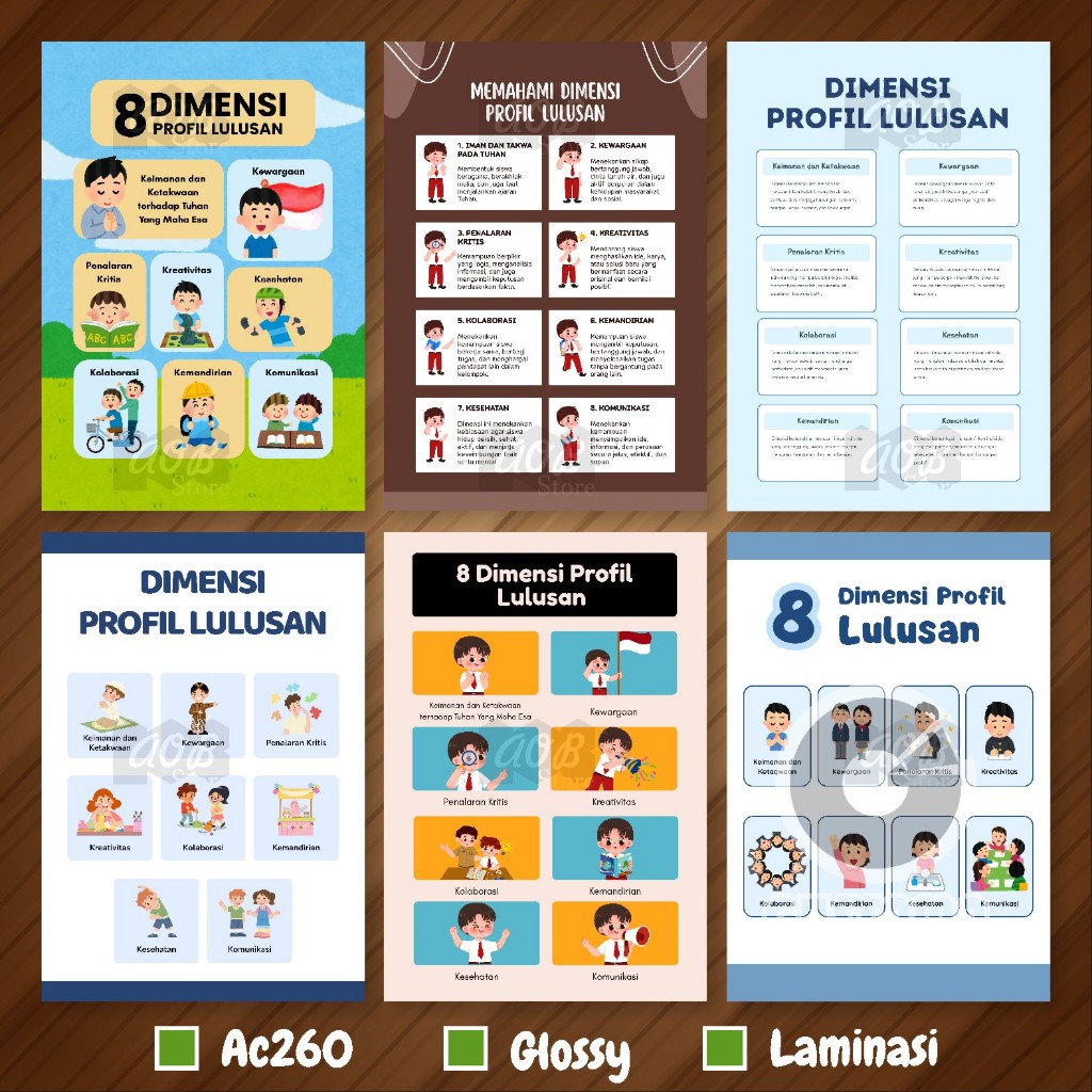 Jual Poster Dimensi Profil Lulusan Versi Canva. Poster Edukasi Anak ...