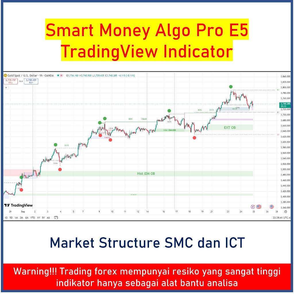 Jual TradingView Indicator Smart Money Algo Pro E5 SMC dan ICT Market ...
