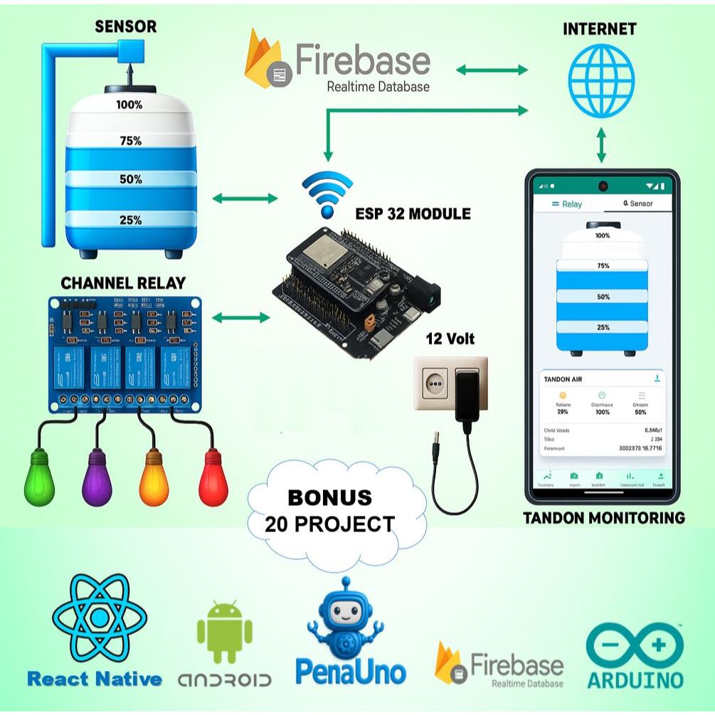 Jual ESP32 Project IoT Monitoring Air Tandon dengan Kontrol Pompa ...