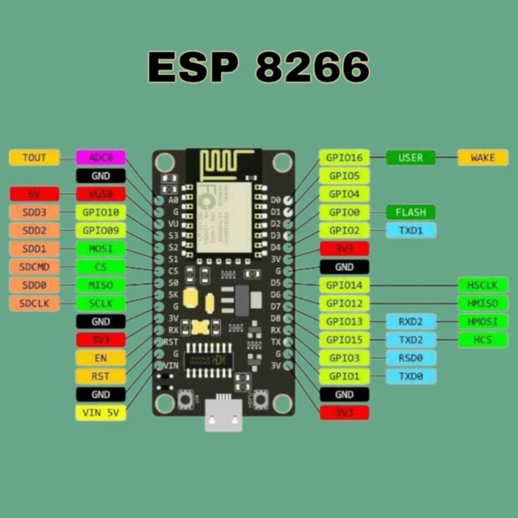 Jual Esp 8266 Isi Frimeware Single Color Semua Ukuran Jws Khalifah Full ...