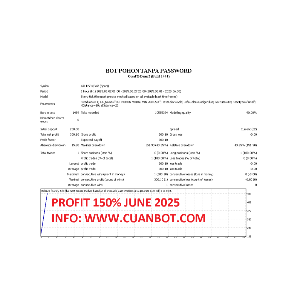 Jual Ea Mt4/Mt5 Robot Trading Bot Pohon Daun EMas Profit 150% /Bulan ...