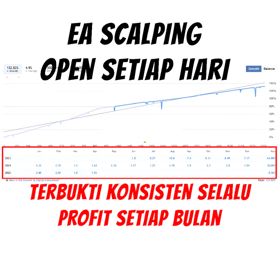 Jual EA Scalping Profit Konsisten - Eternal Engine EA MT4 - Robot ...