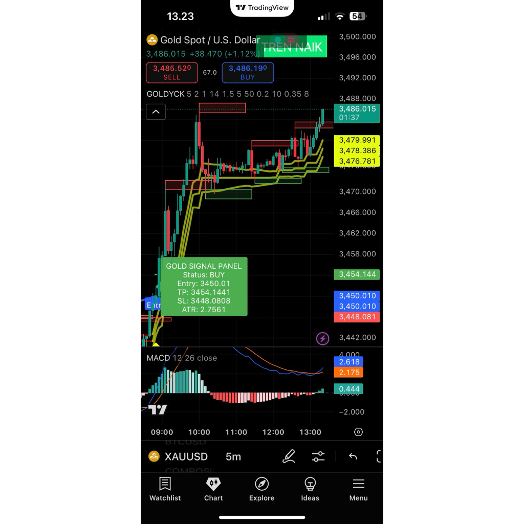 Jual Indicator TradingView Swing + SnR dengan SL TP | Shopee Indonesia