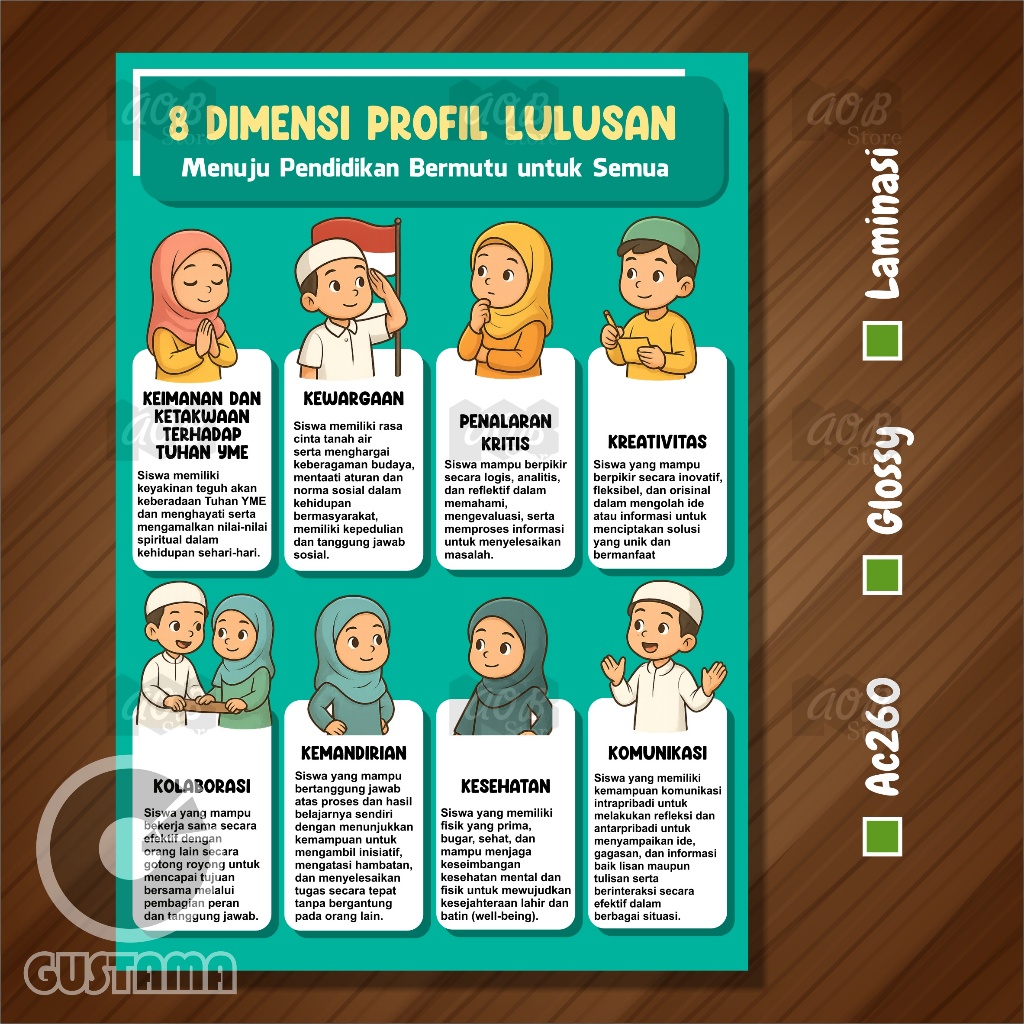 Jual Poster 8 Dimensi Profil Lulusan Model Islami, Poster Edukasi ...