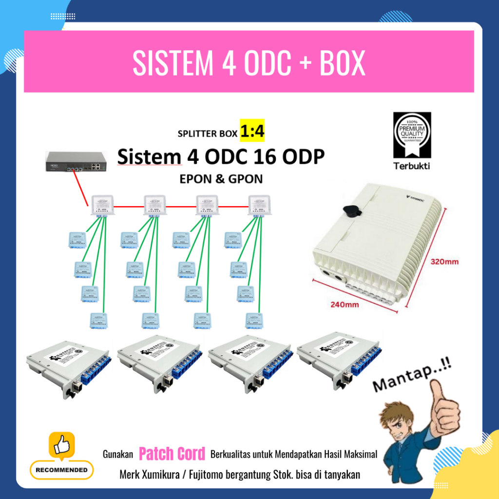 Jual Splitter Box 1:4 Sistem 4 ODC 16 ODP + Box ODP | Shopee Indonesia