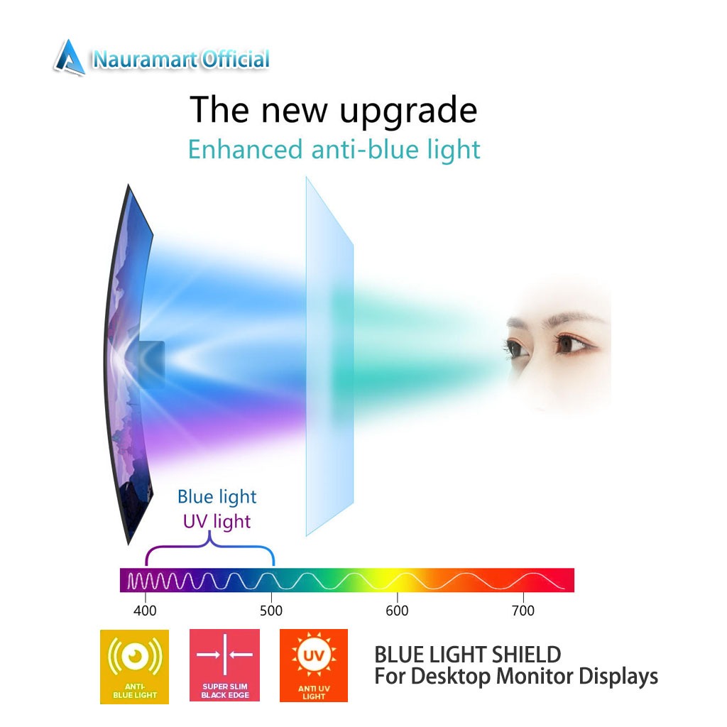 Jual Anti Radiasi Monitor Pc Layar Pelindung Komputer | Shopee Indonesia