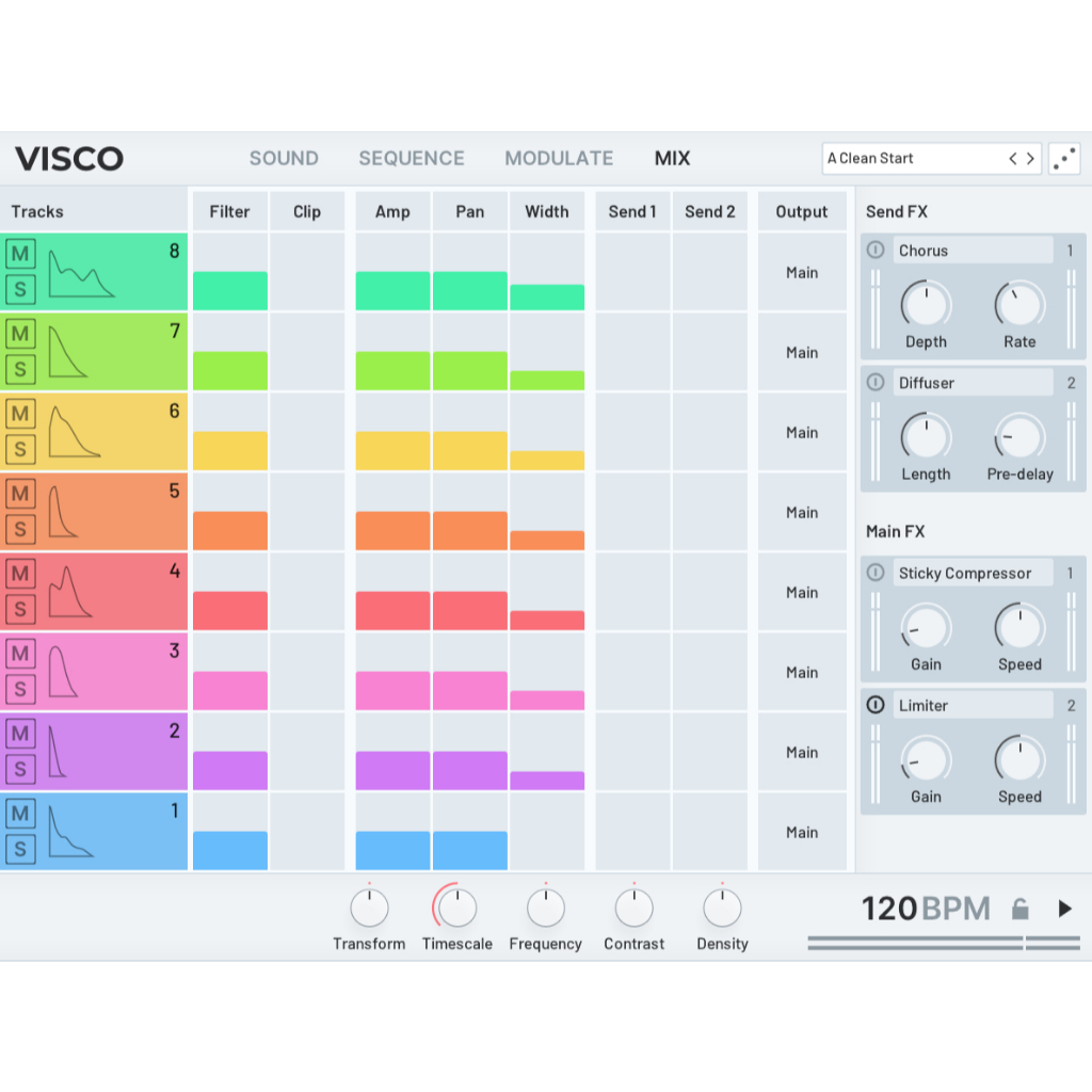 Jual Forever 89 - Visco - vst plugin Beat Maker & Drum Machine | Shopee ...