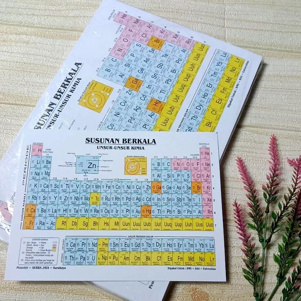 Jual Tabel susunan berkala unsur-unsur kimia modern ukuran besar dan ...