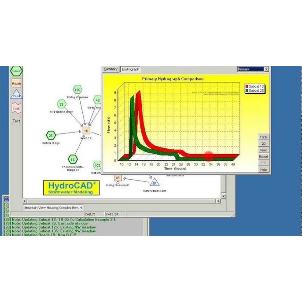 Jual HydroCad Software Solutions HydroCAD 10.20-7a | Shopee Indonesia