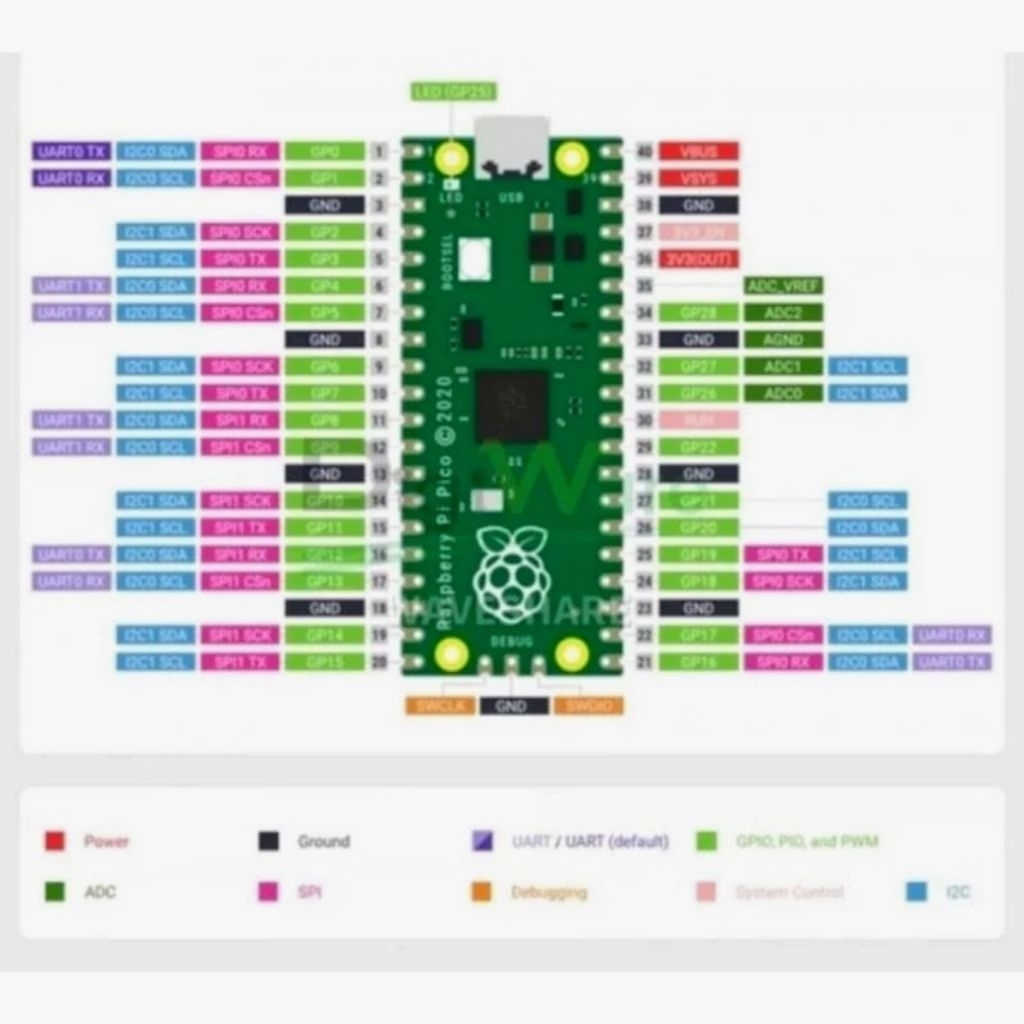 Jual Raspberry pi pico high performance micro kontroller board PC mini Rp2040 module | Shopee ...