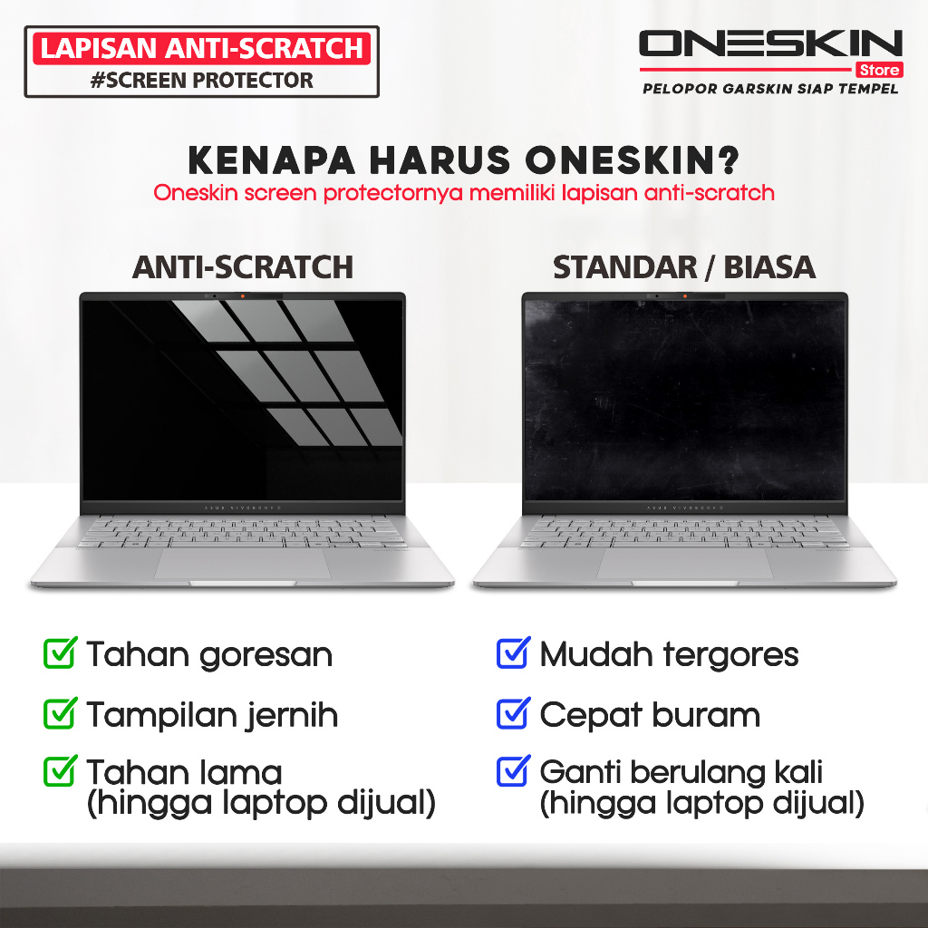 Jual Zeeyae Pelindung Layar Screen Protector Guard Kompatibel Dengan ...