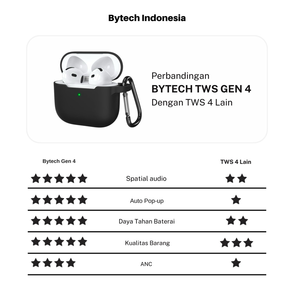 Jual [ NEW LAUNCH ] BYTECH TWS Gen 4 Wireless Earphone Bluetooth + Free ...
