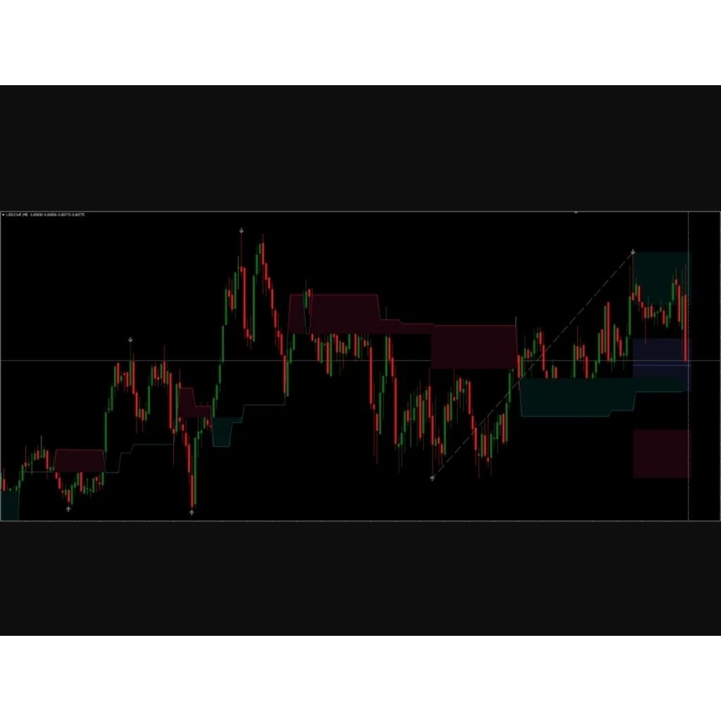 Jual Fibonacci Based Trailing Stop Indicator MT4/MT5 | Shopee Indonesia