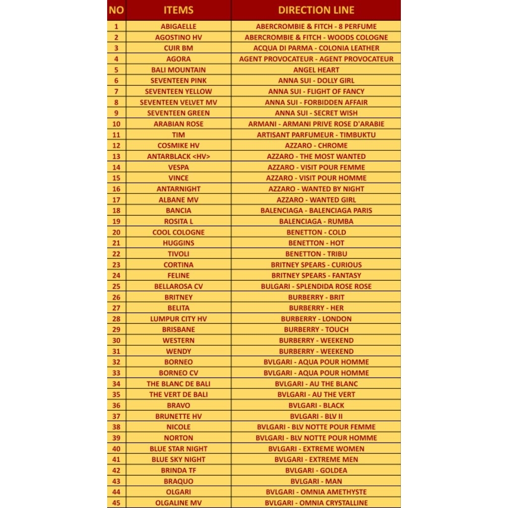 Jual WELSMEL (SFA ROMANI) LIST BASED ON EXISTING BRAND/DIRECTION LINE ...