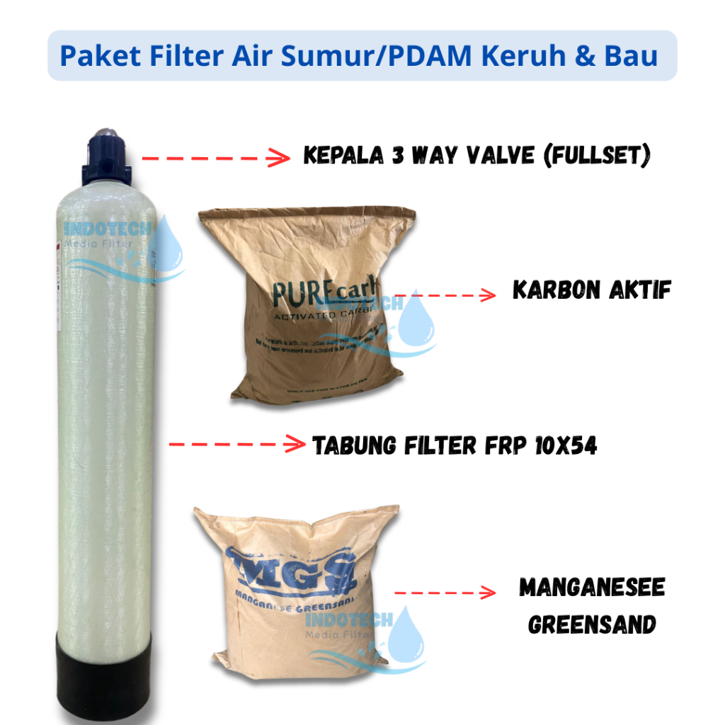 Jual Filter Air Sumur Bor - Filter Air Zat Besi - Air Kuning dan Bau ...