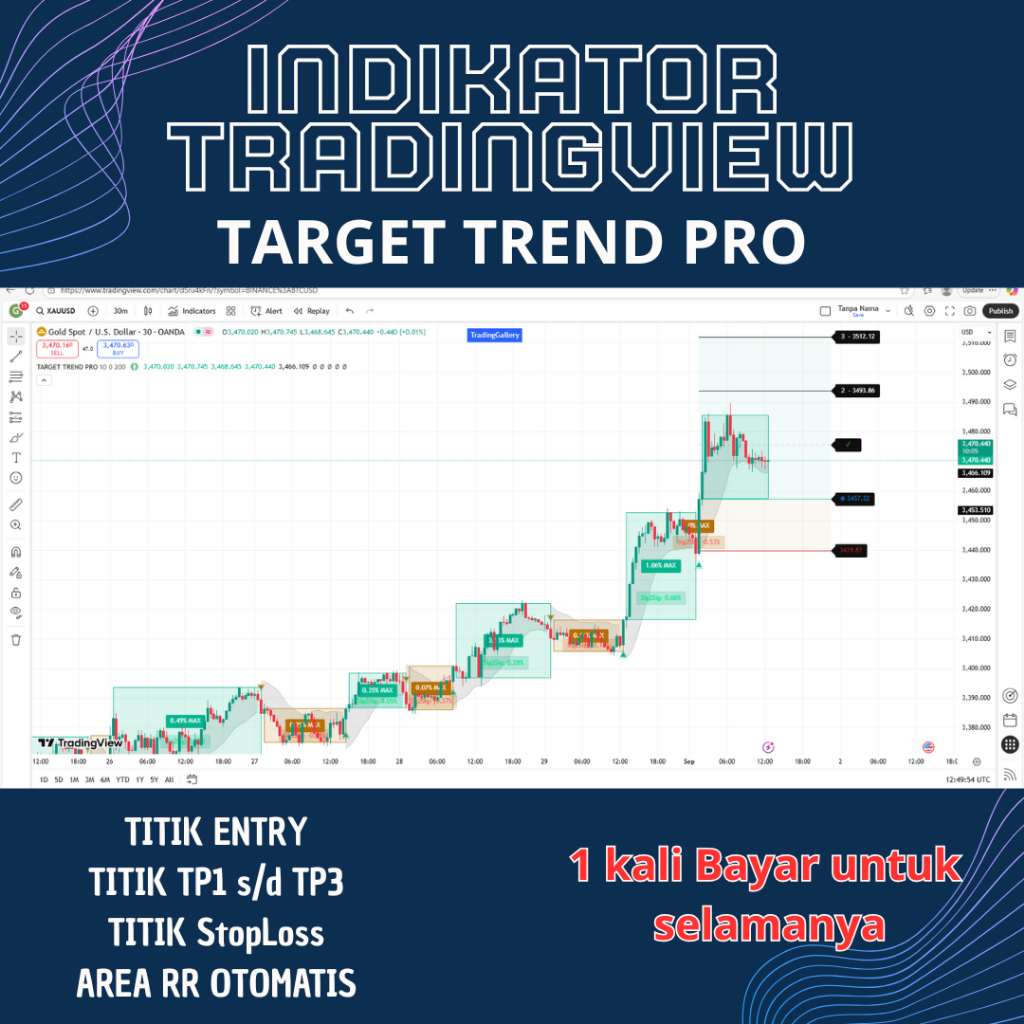 Jual Indikator Tradingview Target Trend Pro ( Beli 3 Indikator Free 1 ...