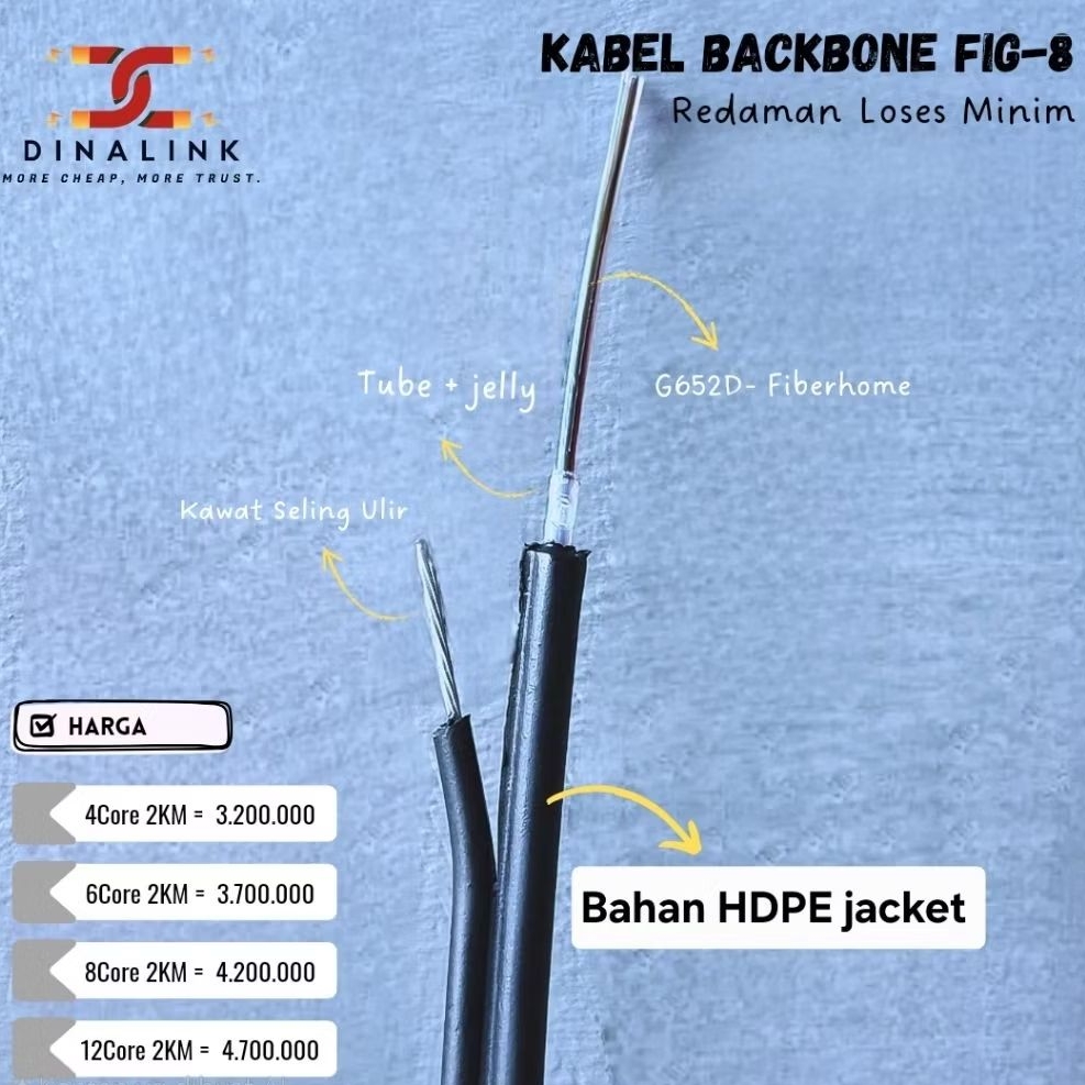 Jual KABEL Mini KU FIG-8 kabel fiberoptic 2core 4core 6core 8core ...