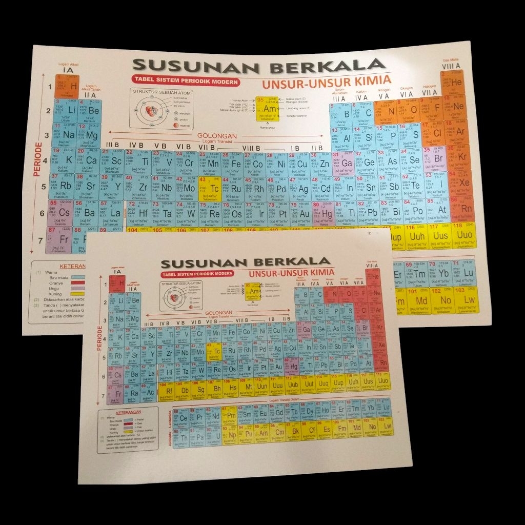 Jual susunan berkala - tabel sistem periodik modern | Shopee Indonesia