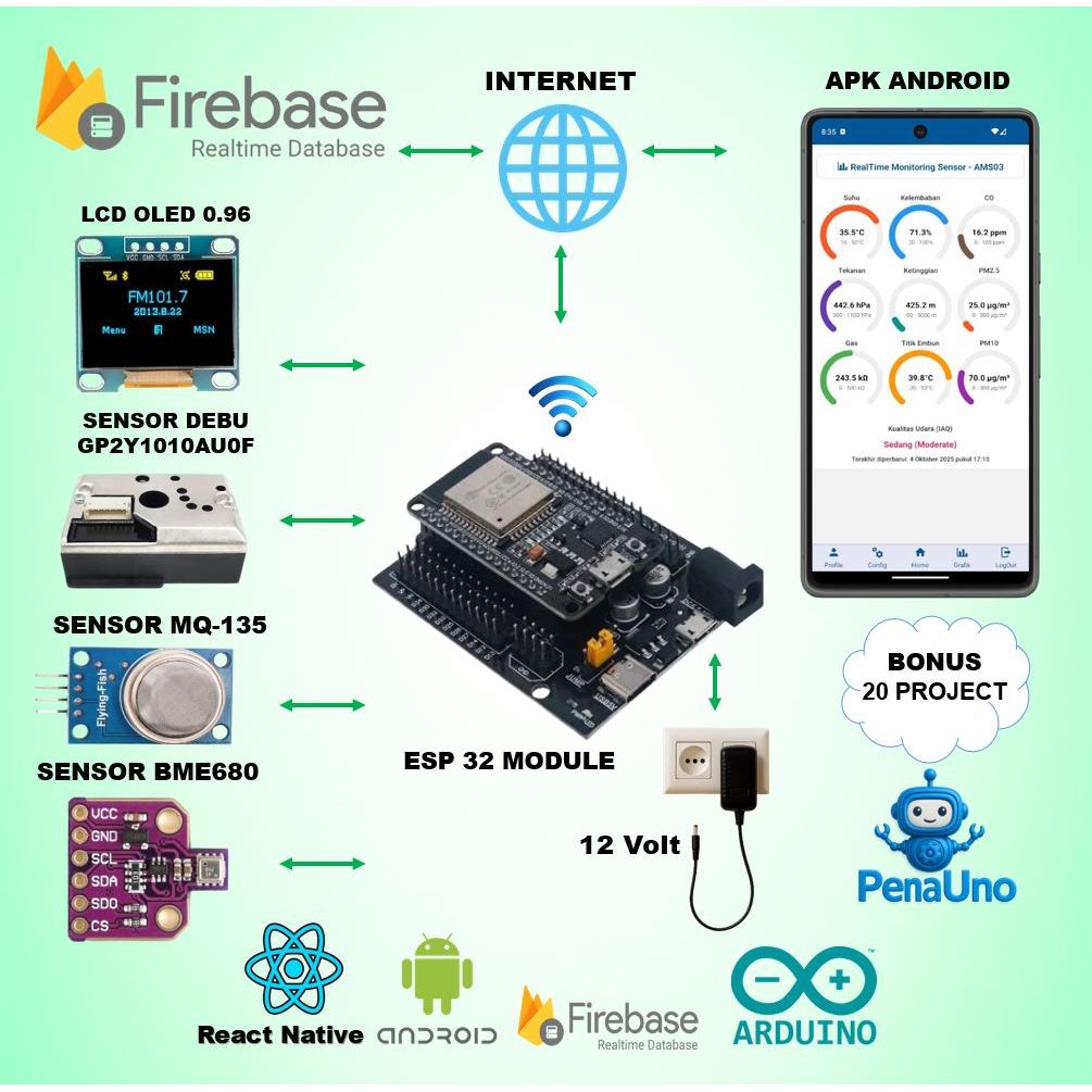 Jual ESP32 IoT Air Quality Monitoring dengan Firebase & React Native | Shopee Indonesia