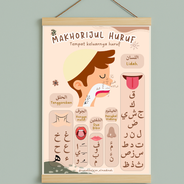 Jual Poster Makhorijul Huruf Hijaiyah | Makhraj Hurf| Tahsin Al Quran ...
