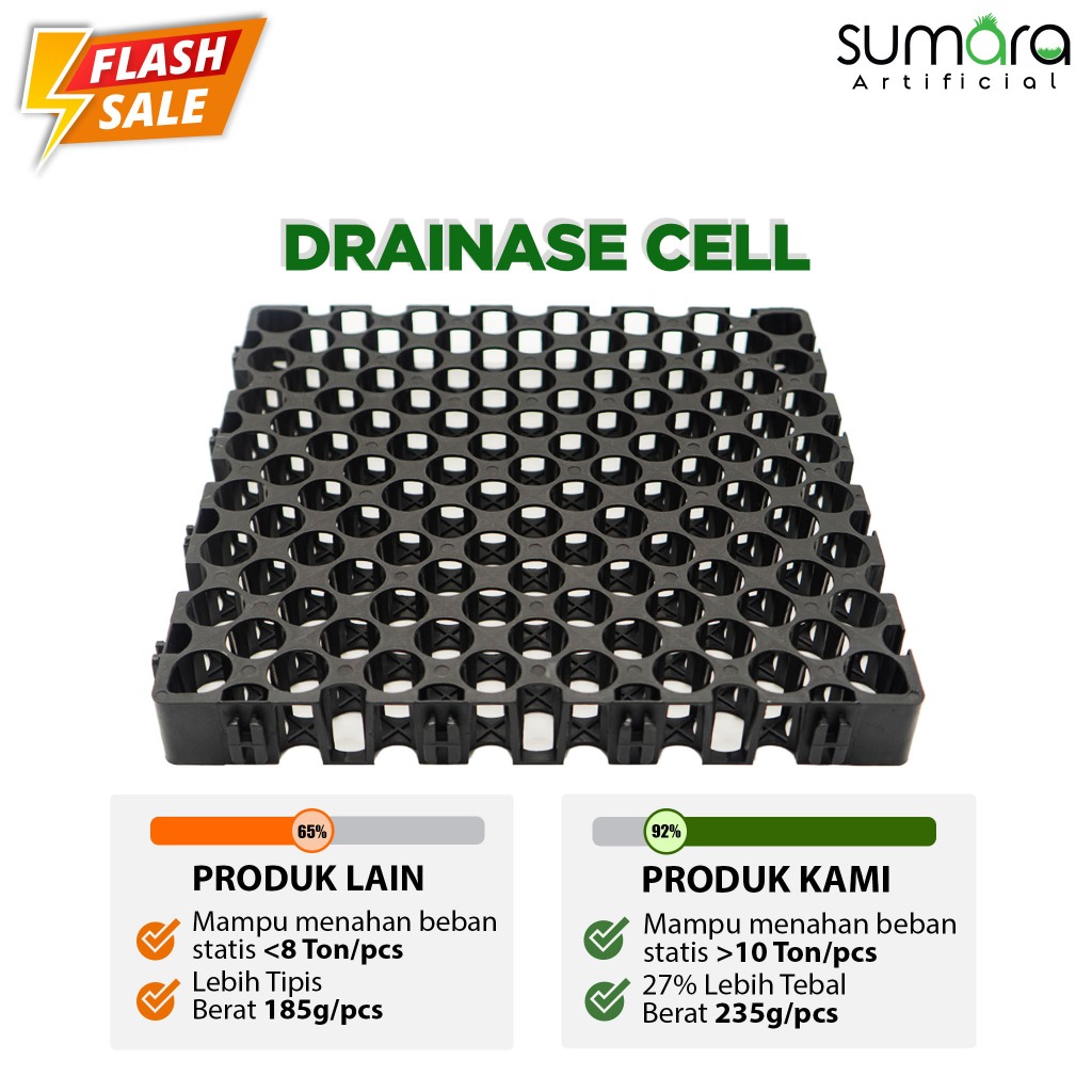 Jual Drainase Cell 25x25x3cm untuk Rumput Sintetis | Anti Genangan Air ...