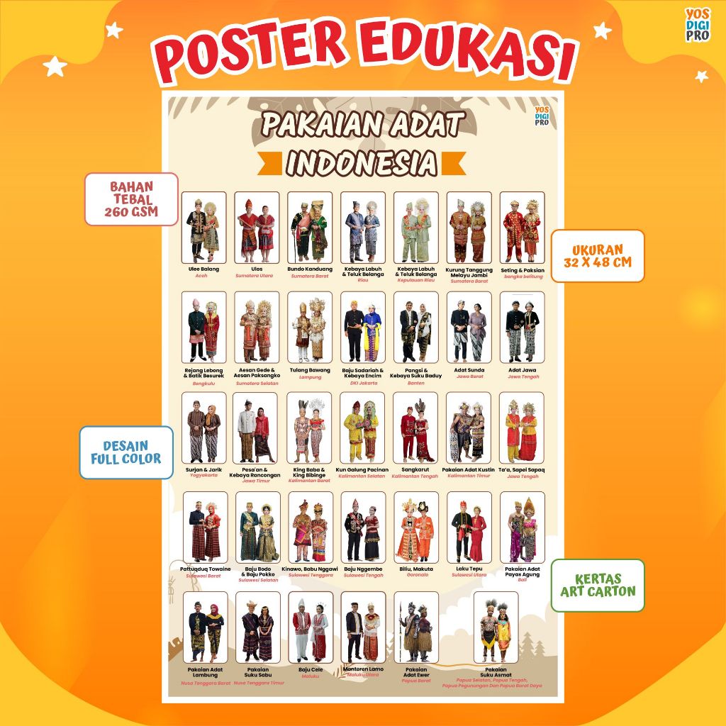 Jual Poster Pakaian Adat Indonesia 38 Provinsi Untuk Anak Belajar ...