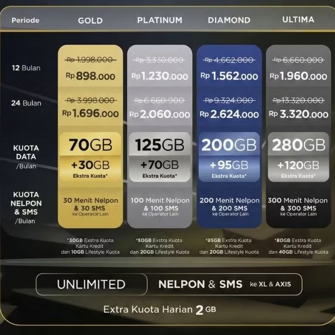 Jual Paket XL PRIORITAS myPRIO DEAL - Kuota Besar 70GB 125GB 200GB ...
