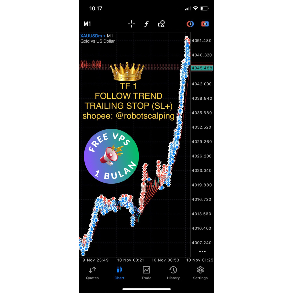 Jual EA FOLLOW TREND GOLD SUPER OTOMATIS BUY SELL TRAILING STOP (SL+ ...