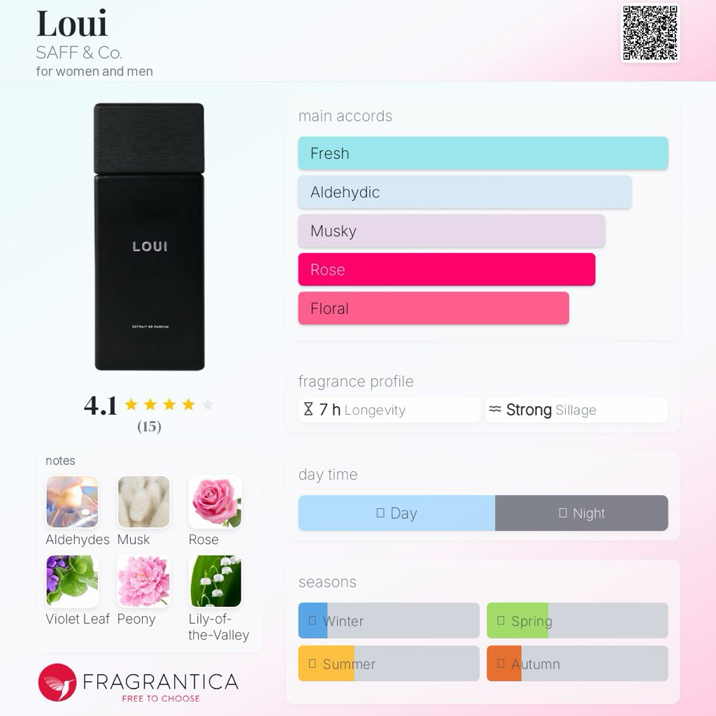 Jual [NEW PACKAGING] Saff & Co. - LOUI Extrait De Parfum 30ml / 35ml ...