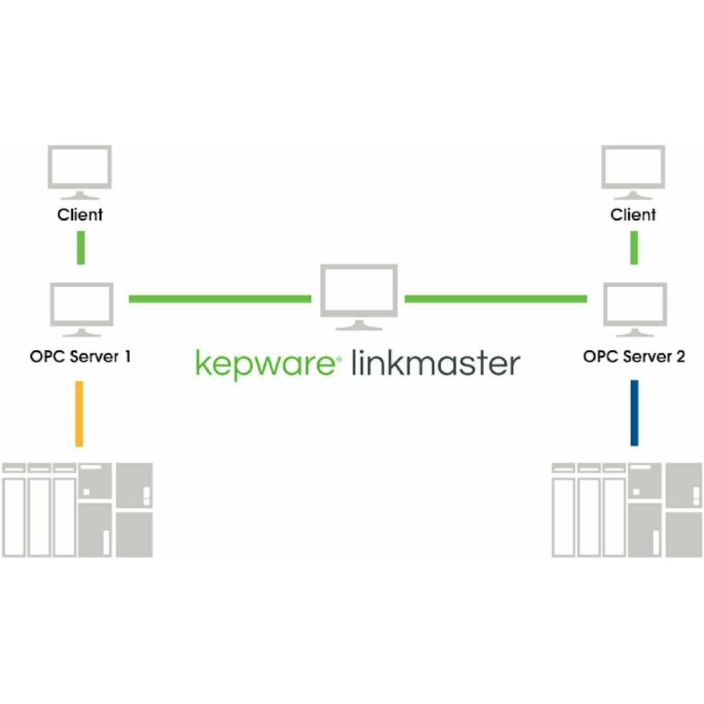 Jual Software OPC Bridge Kepware Linkmaster V2 | Shopee Indonesia