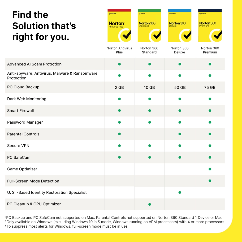 Jual Norton 360 Deluxe 1 Device 1 Tahun - Original License | Shopee ...