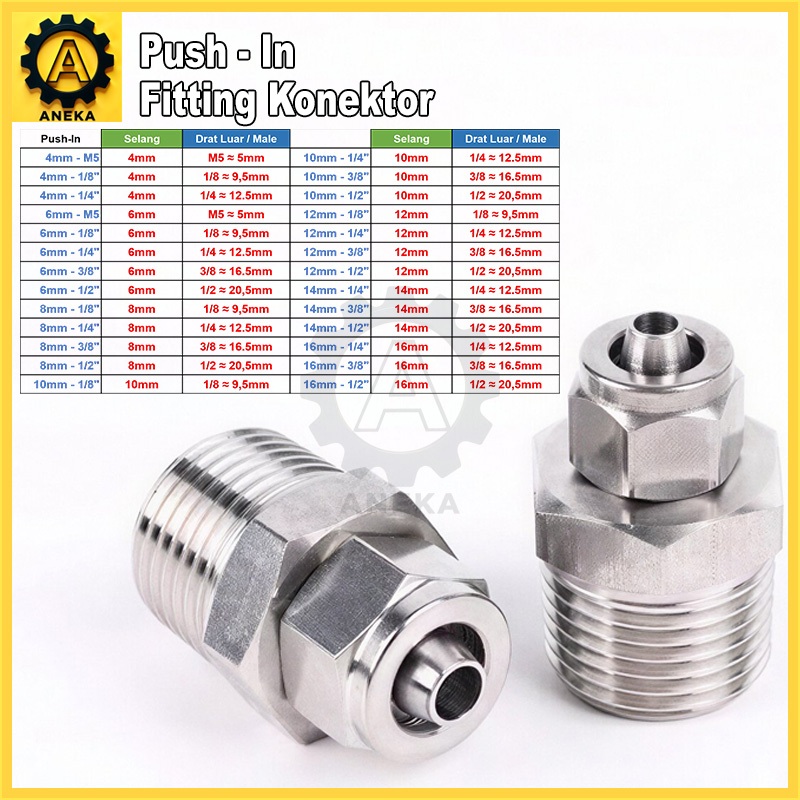 Jual Fitting Konektor Push In Lurus Drat Luar Male Brass Selang 4mm ...