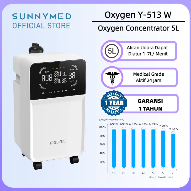 Jual MEDRIS Mesin Konsentrator Oksigen Y-513W Medis Tipe 5L | Oxygen ...