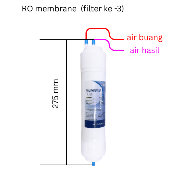 Jual RO MEMBRANE FILTER ADVANCE 275mm 9 inchi INLINE | Shopee Indonesia