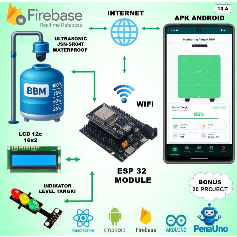 Jual Fuel Tank Monitor IoT ESP32 – Monitoring Level Tangki BBM/ Air ...