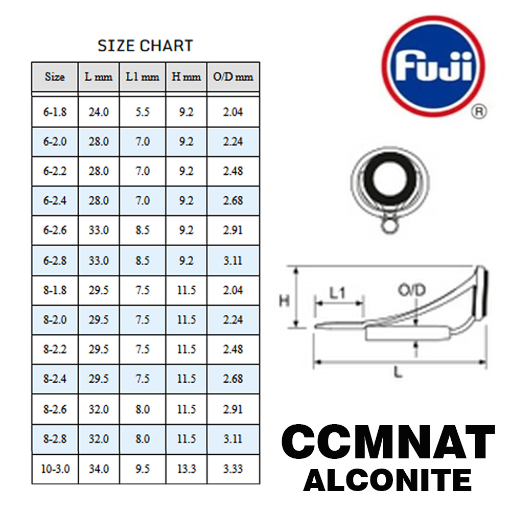 Jual RING GUIDE FUJI / RING FUJI CCMNAT / TOP GUIDE ALCONITE | Shopee ...