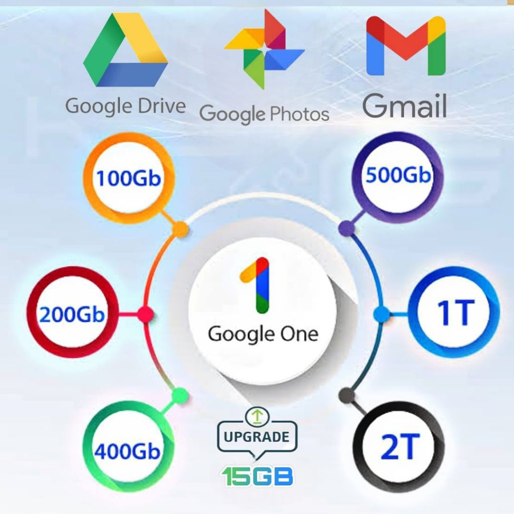 Jual Google drive, Photo, Gmail Kapasitas 2TB | Gemini ai pro Veo 3 ...