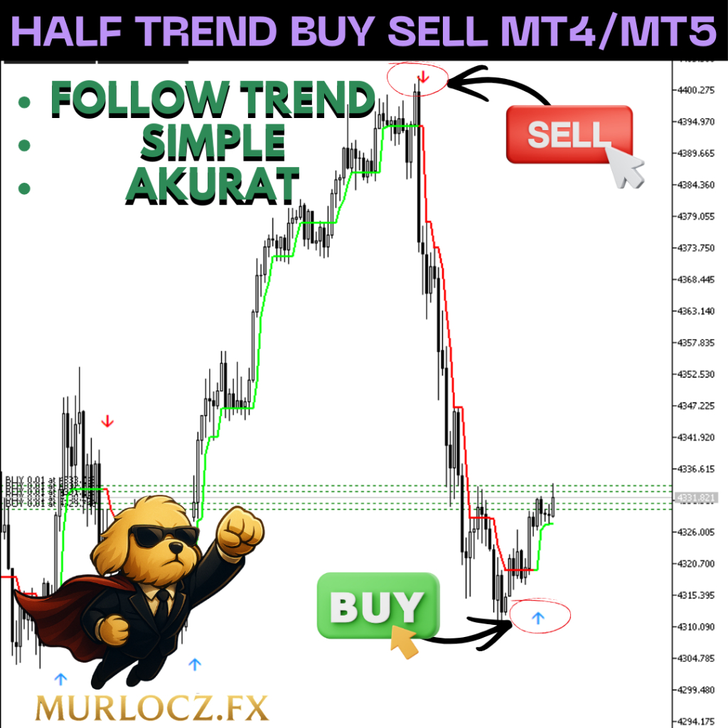 Jual Indikator MT4/MT5 – Half Trend Buy Sell Signal (Real Time ...