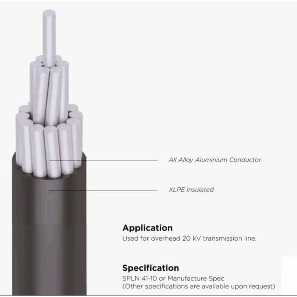 Jual Kabel A3CS 150mm2 AAACS AAAC-S A3C-S 150 mm 150mm Kabel AAAC-S 150 ...