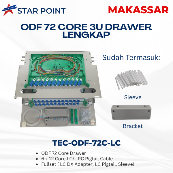 Jual Fiber Optic ODF/OTB 72 Core LC Lengkap Rackmount | ODF 72C LC ...